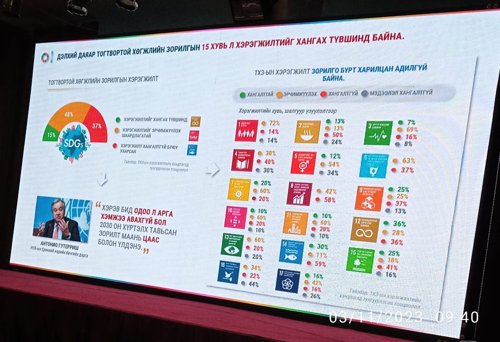 Тогтвортой хөгжлийн зорилтын хурдасгуур замын зураглал Esd